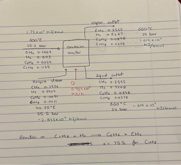 Solved perform DOF analysis on conversion reactor for the | Chegg.com