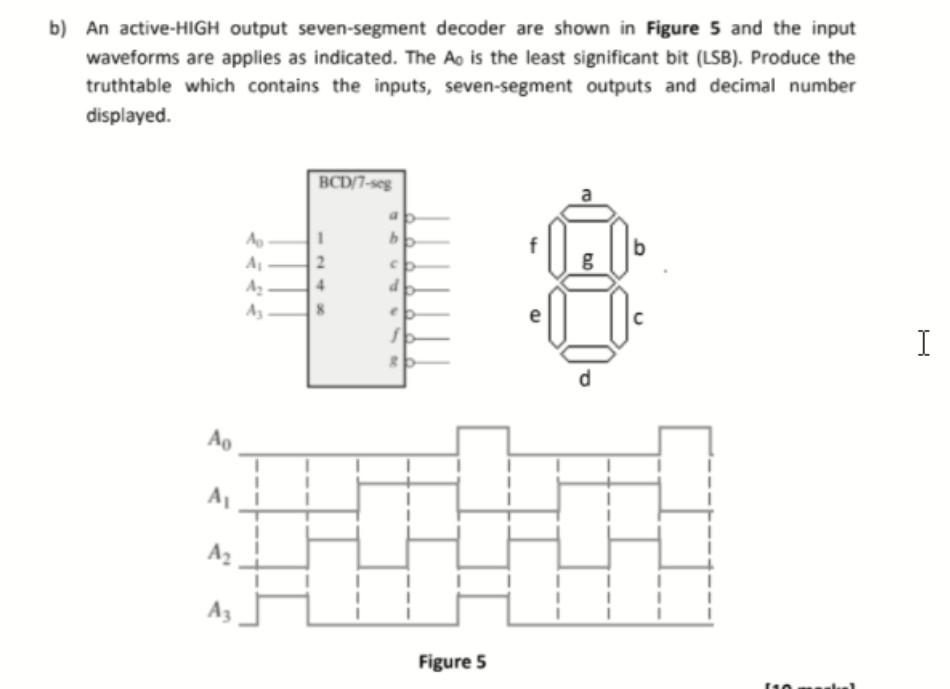Solved b) An active-HIGH output seven-segment decoder are | Chegg.com