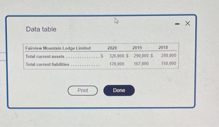 Solved Data table | Chegg.com