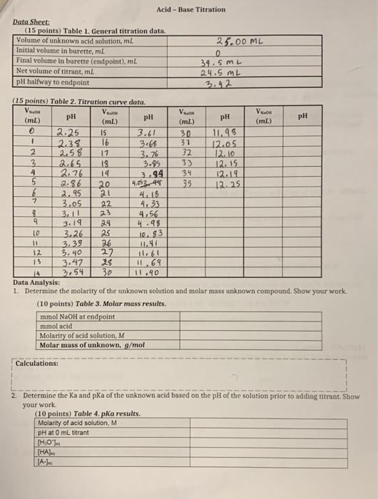 Solved Acid-Base Titration Data Sheet: עata Anarysts: 1. | Chegg.com