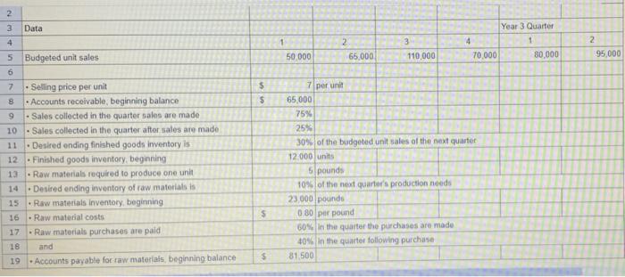 Solved Required information Chapter 8: (Algo) Applying Excel | Chegg.com