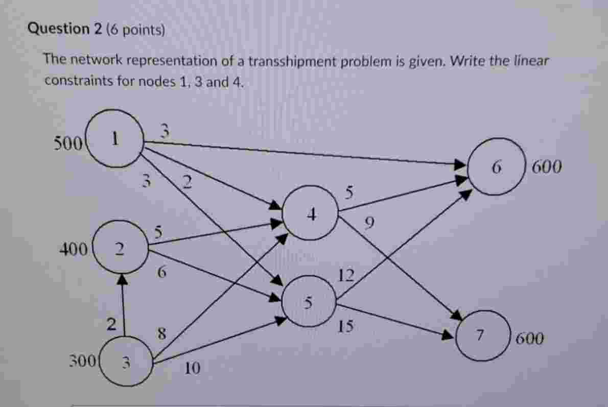 Solved Question 2 (6 points)The network representation of a | Chegg.com Solved Question 2 (6 points)The network representation of a | Chegg.com