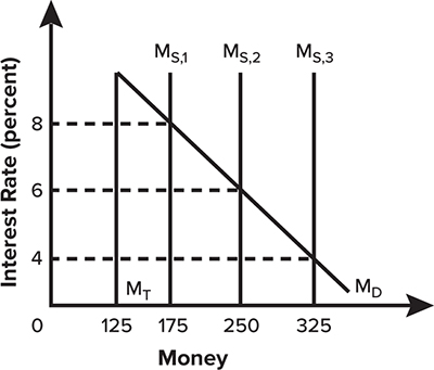 Solved Use the following graph to answer the next question. | Chegg.com