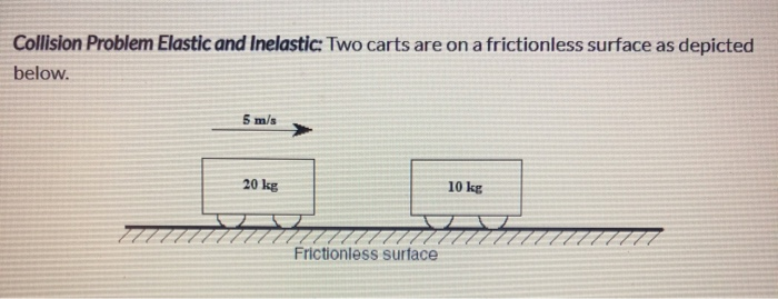 Solved Collision Problem Elastic and Inelastic: Two carts | Chegg.com