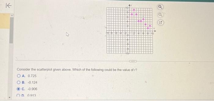 Solved Consider the scatterplot given above. Which of the | Chegg.com Solved Consider the scatterplot given above. Which of the | Chegg.com