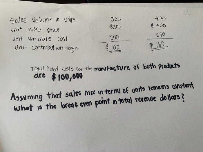 Solved 420 $ 400 sales volume in units unit sales price Unit | Chegg.com