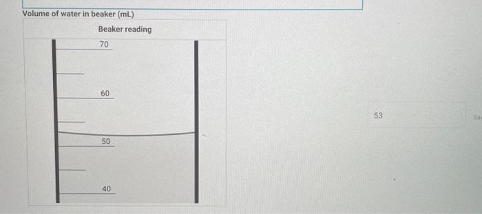 Solved Volume of water in beaker ( mL )From the procedure 3. | Chegg.com