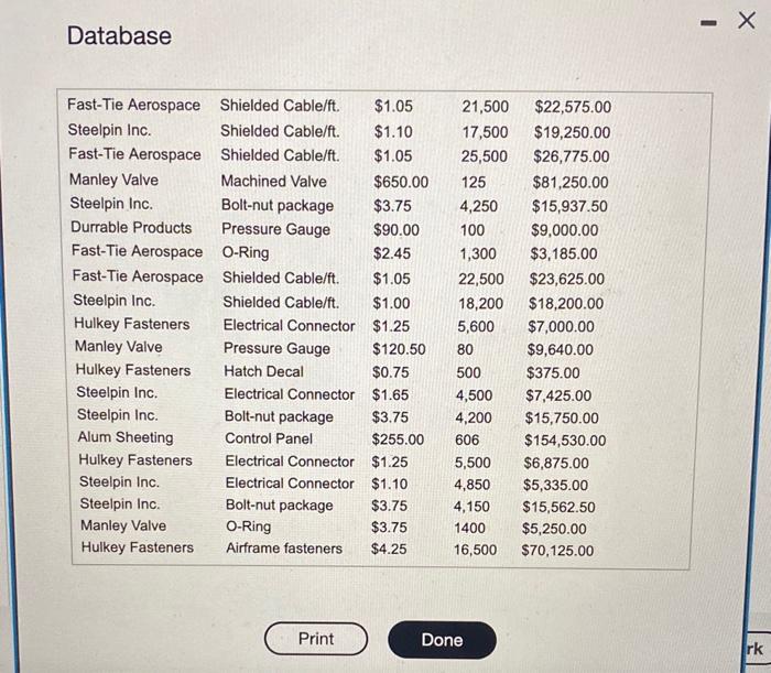 Solved Convert the accompanying database to an Excel table | Chegg.com