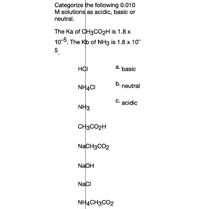 Solved Categorize the 0.010 M. solutions as strong acids, | Chegg.com