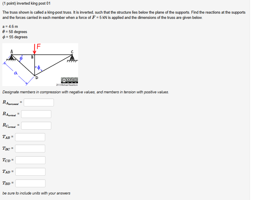 Solved (1 ﻿point) ﻿inverted king post 01The truss shown is | Chegg.com
