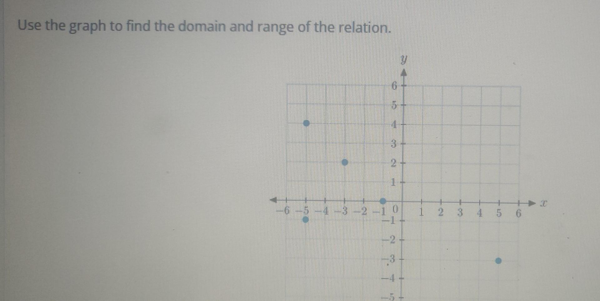 Solved Use the graph to find the domain and range of the | Chegg.com