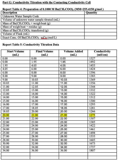 Solved Part G: Conductivity Titration with the Contacting | Chegg.com