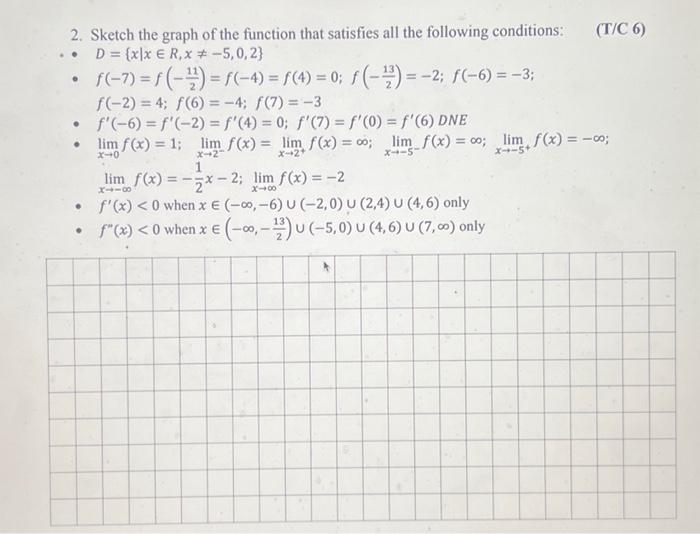 Solved 2. Sketch the graph of the function that satisfies | Chegg.com