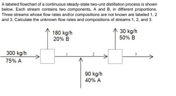 Solved A labeled flowchart of a continuous steady-state | Chegg.com