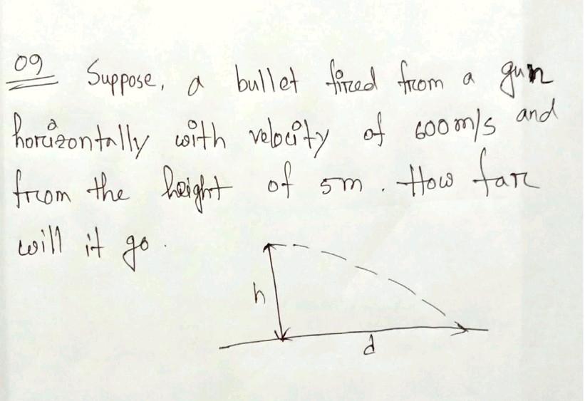 Solved 09 Suppose, a bullet fired from a gun horizontally | Chegg.com