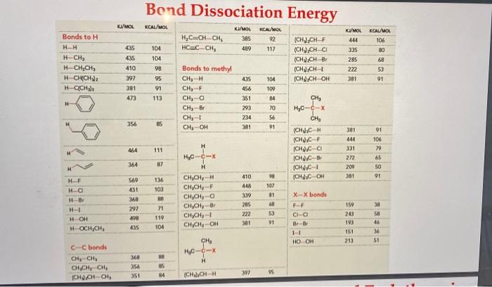 Solved Using the data in BDE table, predict the sign and | Chegg.com