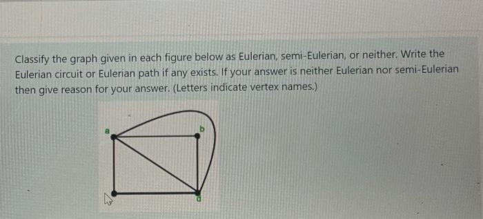Solved Classify the graph given in each figure below as | Chegg.com