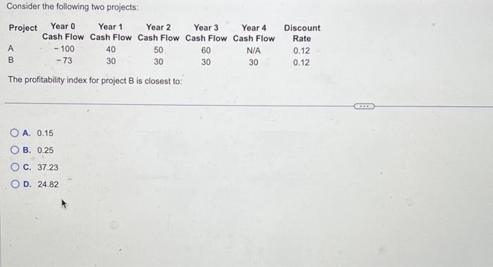 Solved Consider the following two projects: The | Chegg.com