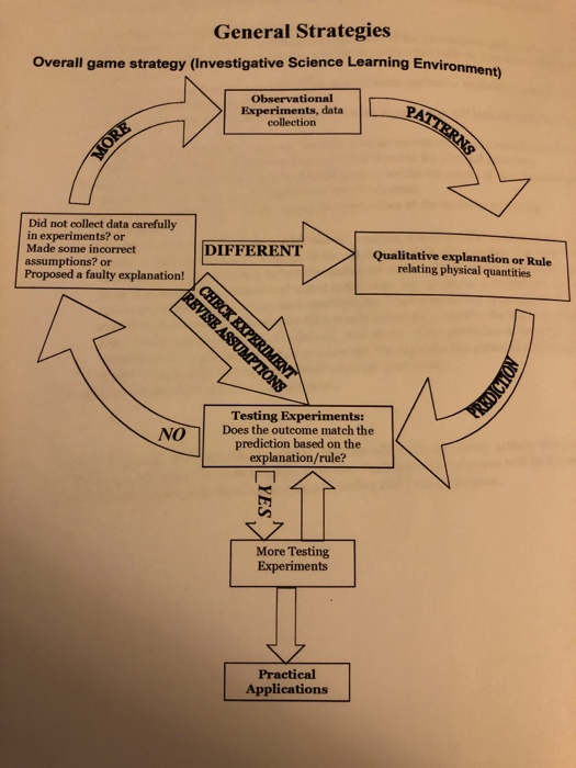 Solved Describe some observational experiment (any real life | Chegg.com