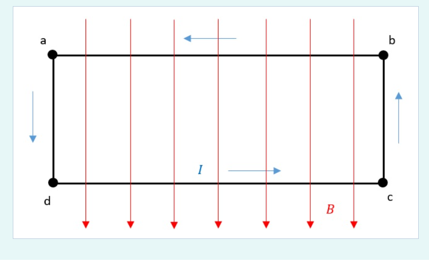 Solved A rectangular 20.0 ﻿ cm ﻿ by 50.0 ﻿ cm ﻿ circuit | Chegg.com