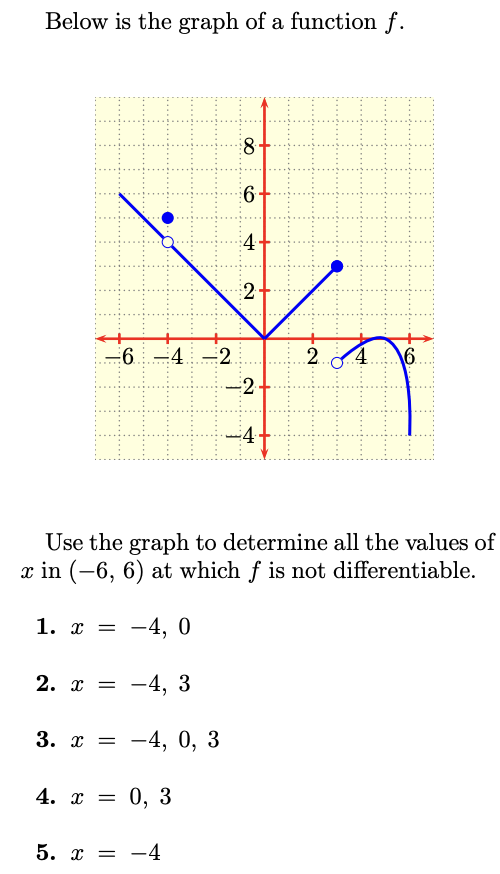 Solved Use the graph to determine all the values ofx ﻿in | Chegg.com
