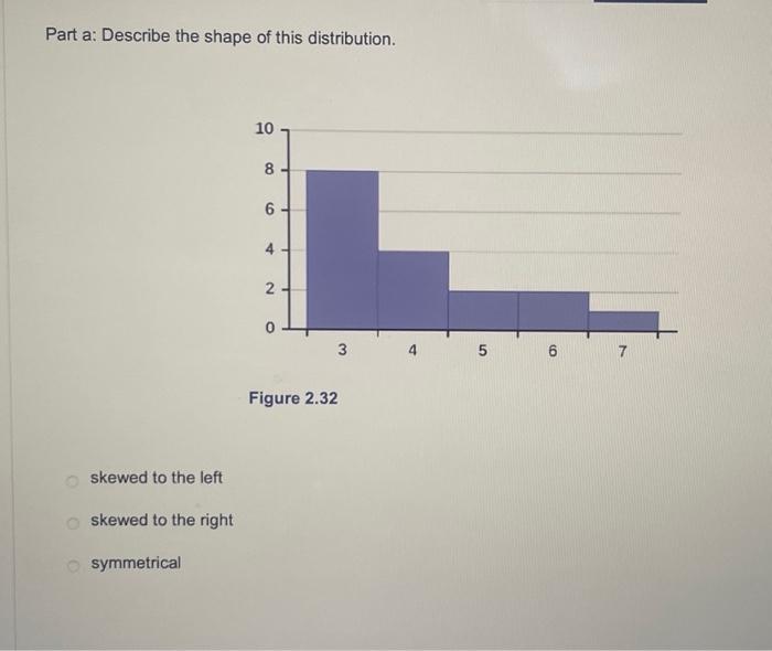 Solved Part a: Describe the shape of this distribution. | Chegg.com