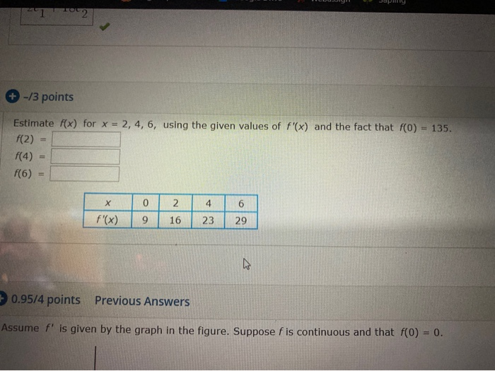 Solved Estimate f(x) for x = 2,4,6, using the given values | Chegg.com