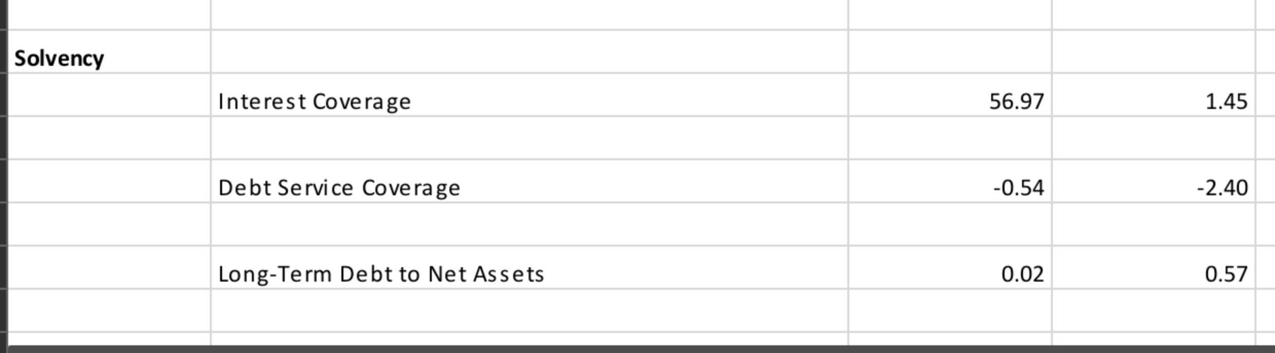 Solved The current ratio (increased/decreased) ﻿in 2023. | Chegg.com