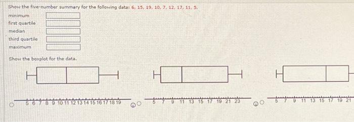 Solved Show the boxplot for the data. | Chegg.com