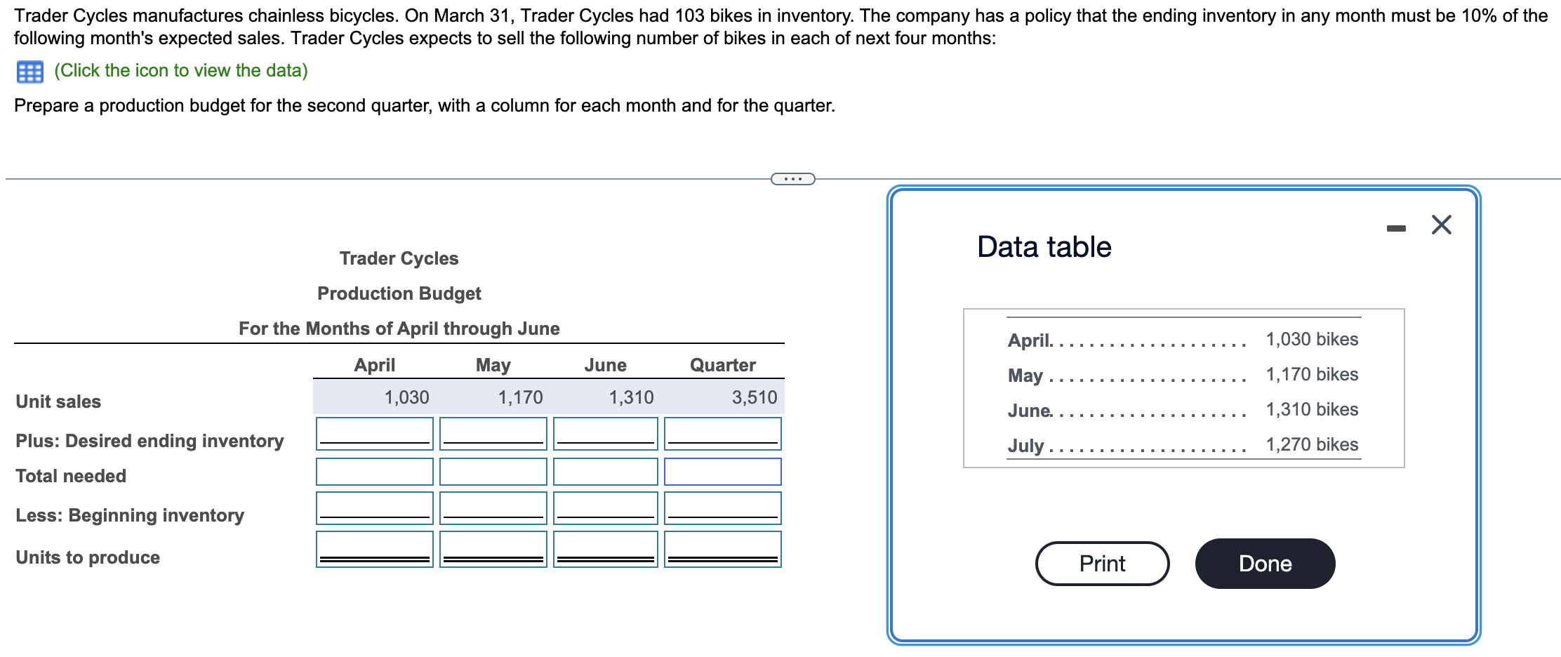 Solved Trader Cycles manufactures chainless bicycles. On | Chegg.com