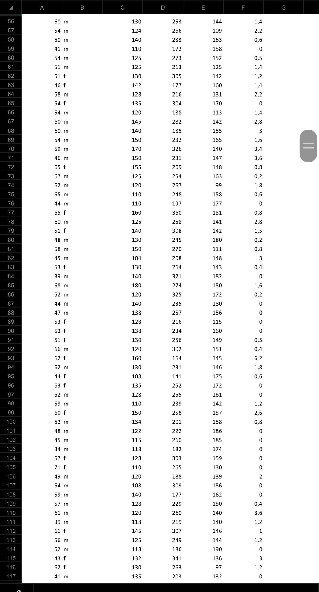 1- for resting blood pressure, cholesterol, max | Chegg.com