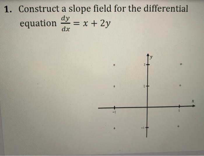 Solved 1. Construct a slope field for the differential dy | Chegg.com