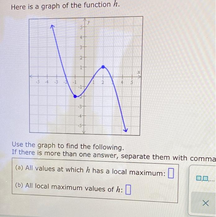 Solved Here is a graph of the function h. 3- 2- - 5 4 5 Use | Chegg.com