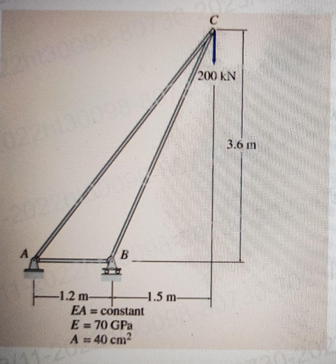 Solved Consider the truss structure shown in the Figure | Chegg.com