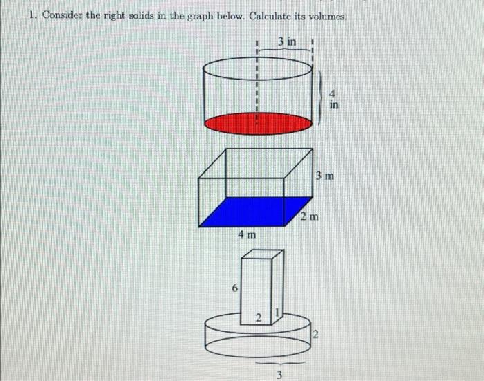 Solved 1. Consider the right solids in the graph below. | Chegg.com