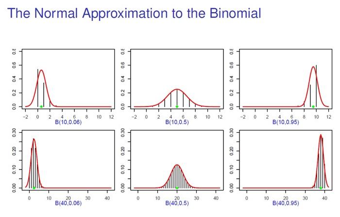 Solved How can you recreate these graphs in one window using | Chegg.com