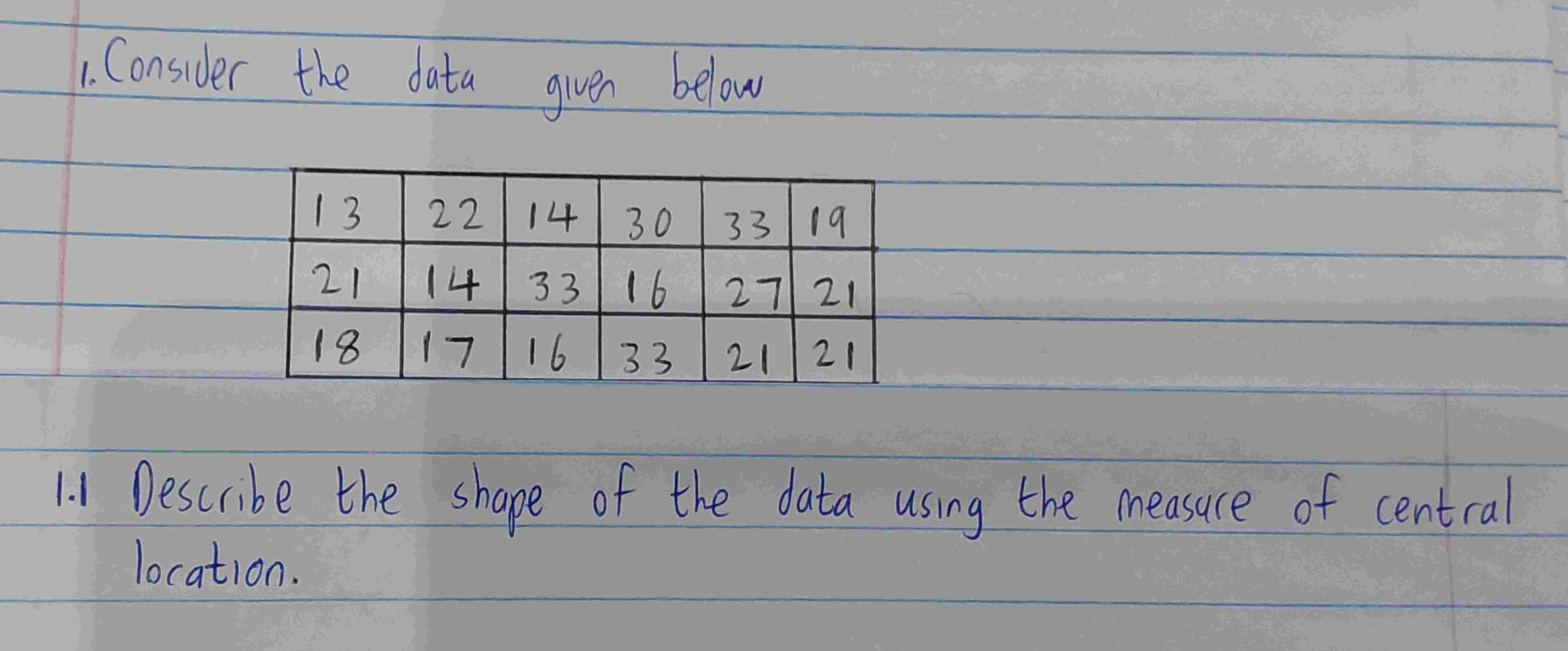 Solved Consider the data given below1.1 ﻿Describe the shape | Chegg.com