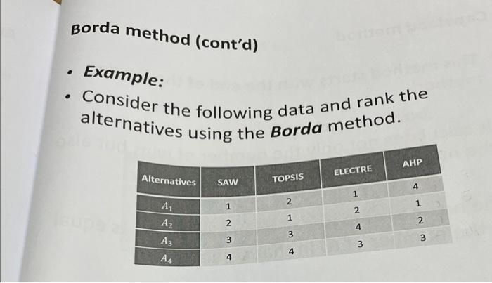 Solved Borda method (cont'd) - Example: - Consider the | Chegg.com