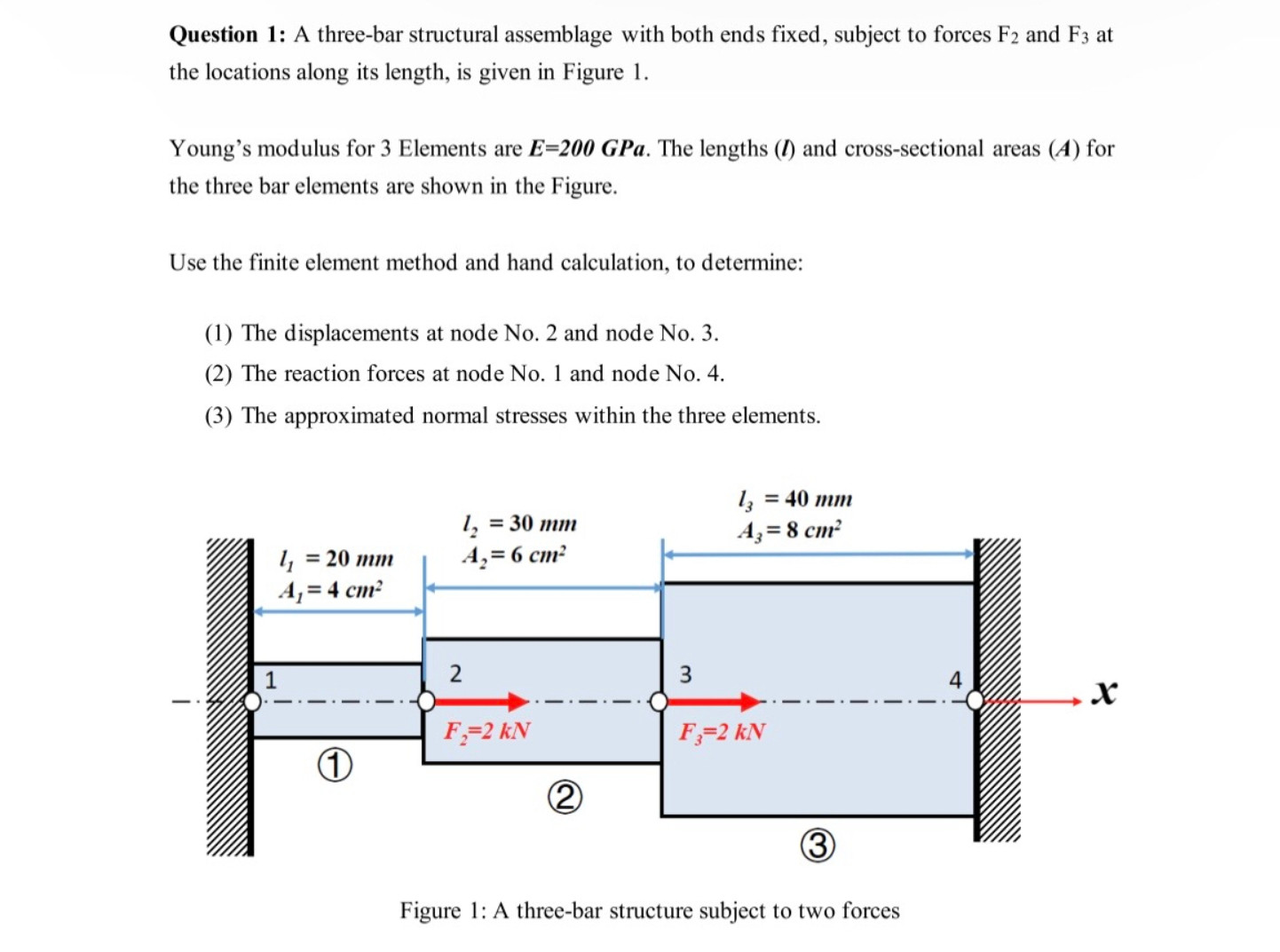 Solved Question 1: A three-bar structural assemblage with | Chegg.com