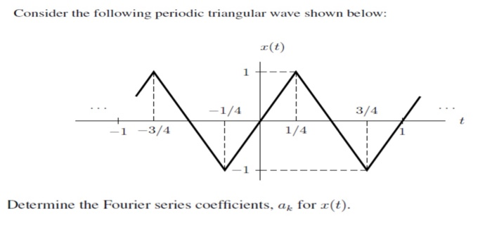 Solved Consider the following periodic triangular wave shown | Chegg.com