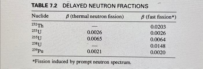 Solved ρ=βa) Place the above values with their appropriate | Chegg.com