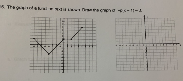 Solved 15. The graph of a function p(x) is shown. Draw the | Chegg.com