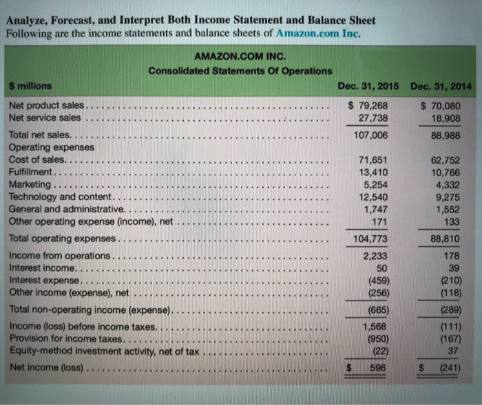 Solved Analyze, Forecast, and Interpret Both Income | Chegg.com