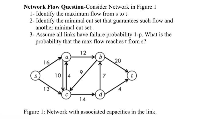 Solved Network Flow Question-Consider Network in Figure 1 1- | Chegg.com