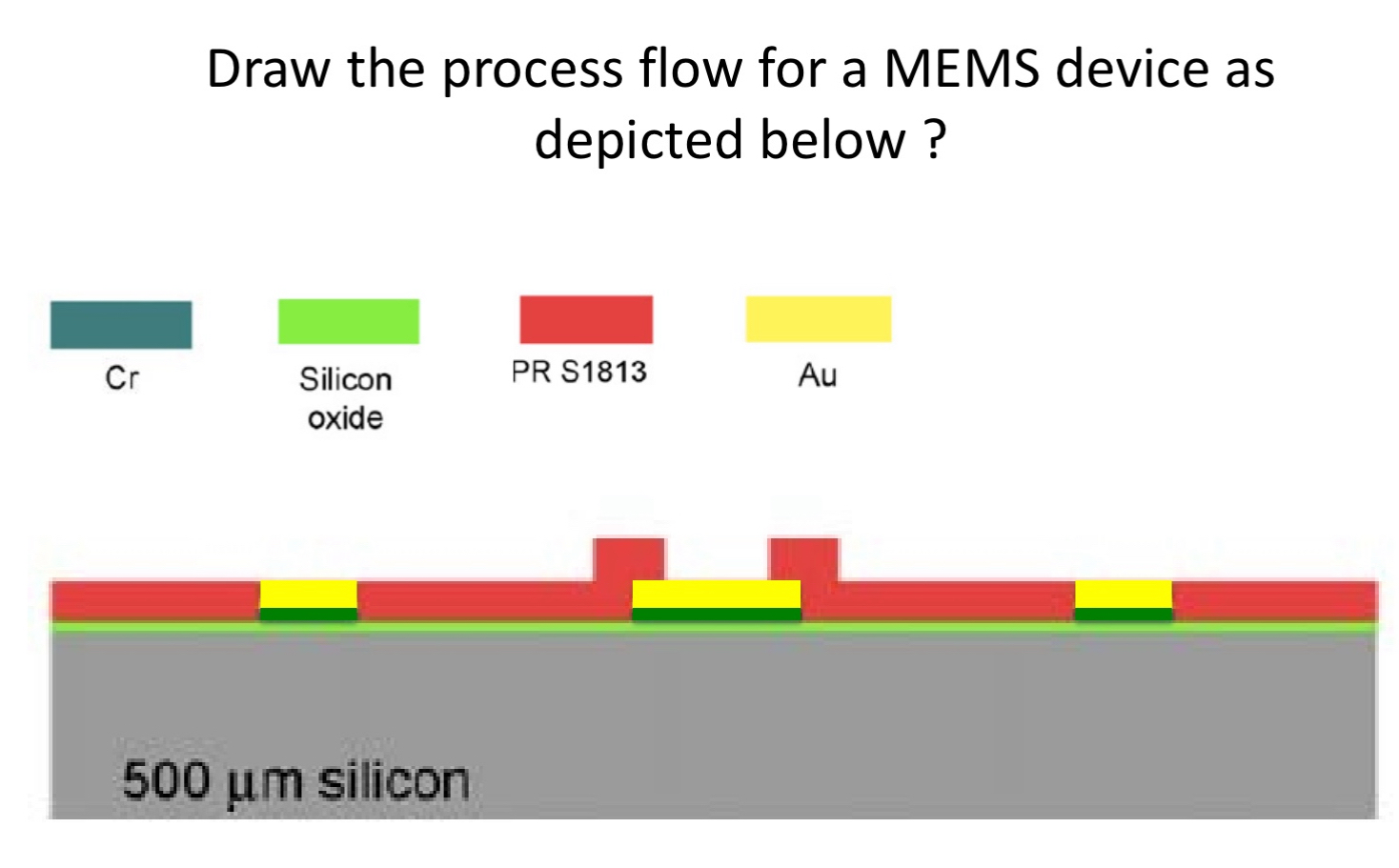 Solved Draw the process flow for a MEMS device as depicted | Chegg.com