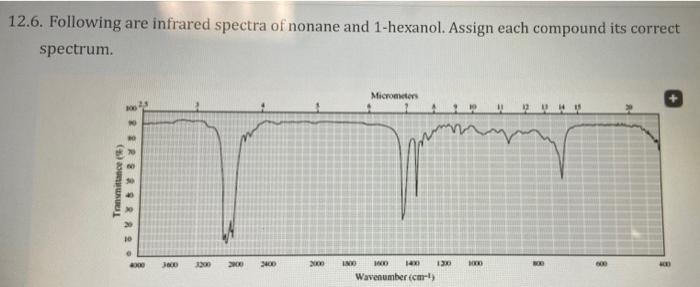 Solved 12.6. Following are infrared spectra of nonane and | Chegg.com