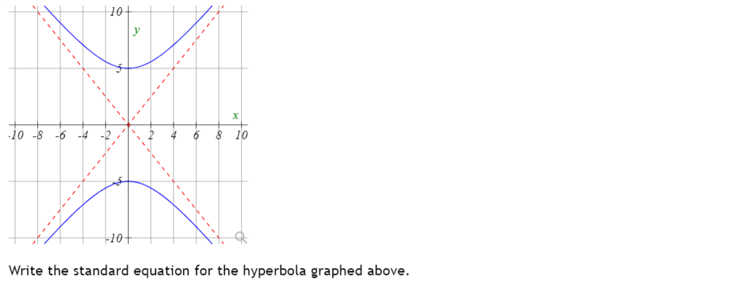 Solved Write the standard equation for the hyperbola graphed | Chegg.com