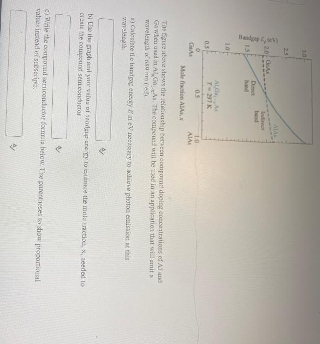 Solved The figure above shows the relationship between | Chegg.com