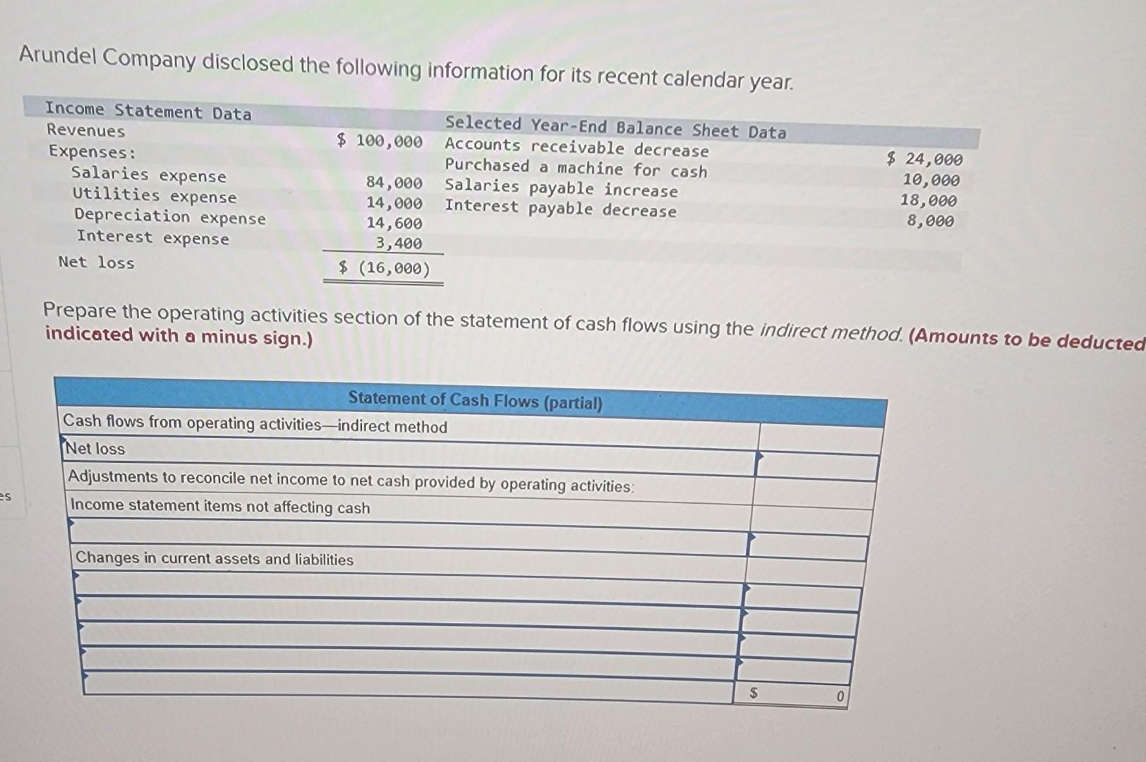 Solved Arundel Company disclosed the following information | Chegg.com