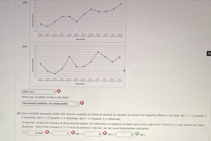 Solved Consider the following time series data Quarter Year | Chegg.com